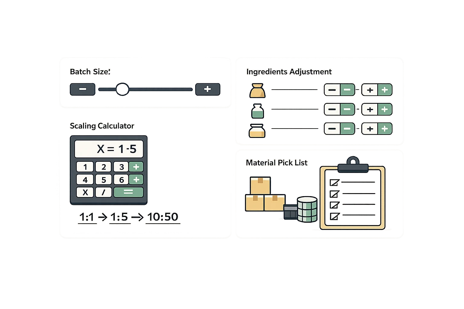 Bill of Materials Software | Recipe & BOM Management | Fiddle