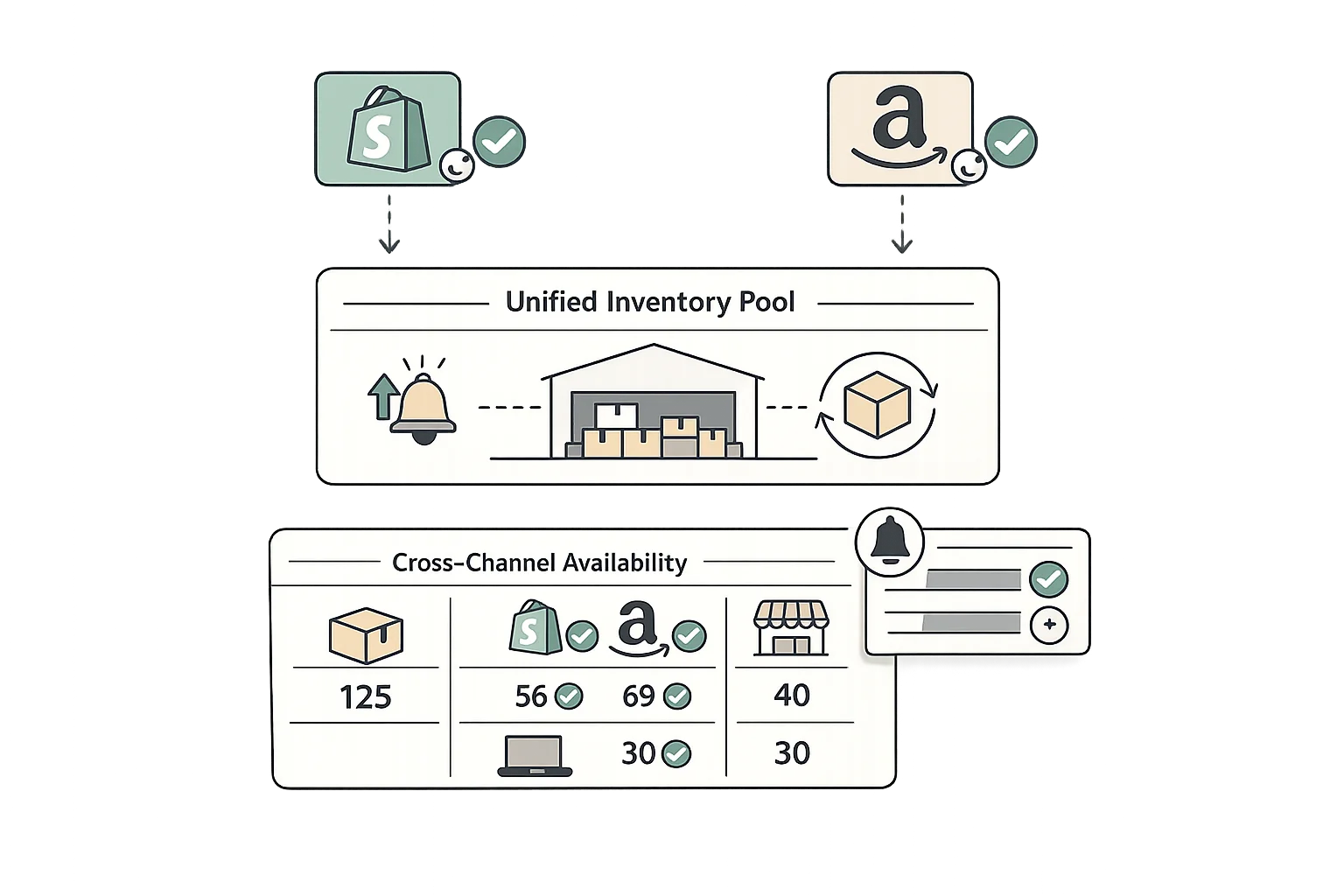 Inventory Reservation Software | Stock Allocation & Overselling ...