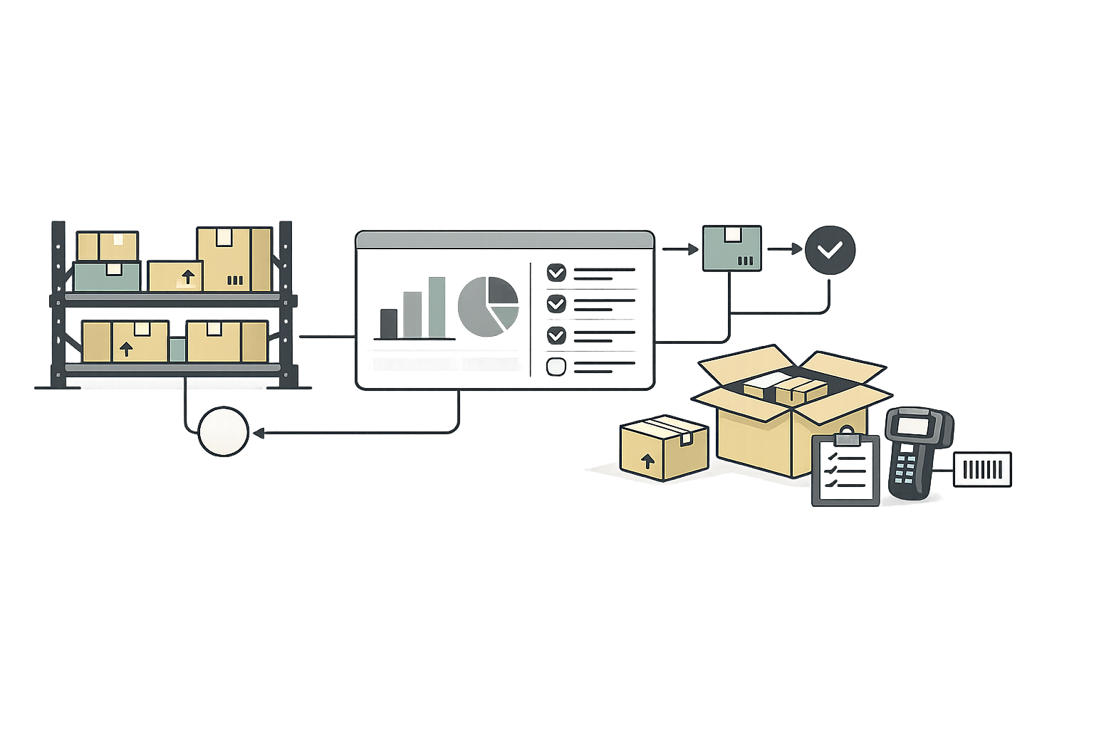 Modern Inventory Management for Fast Growing Brands and Manufacturers ...